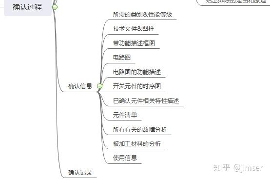 ISO 13849-2 or GB/T 16855.2详细讲解 - 知乎