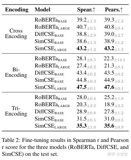 《C-STS: Conditional Semantic Textual Similarity》阅读笔记 - 知乎
