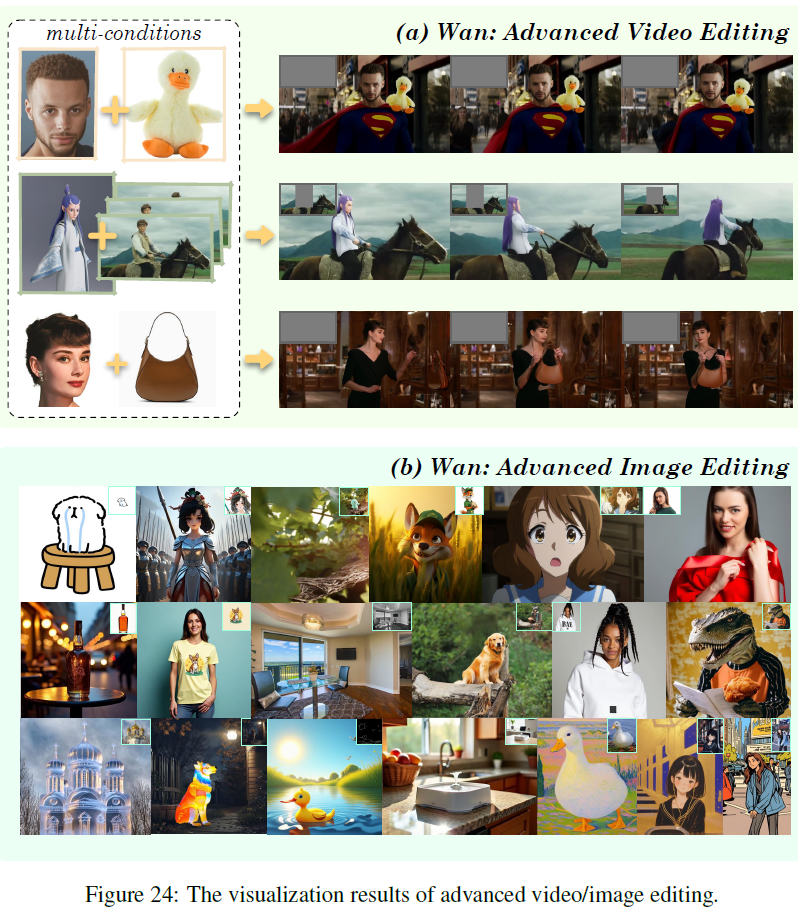 （2025|阿里，DiT，时空 VAE，多模态（文本，图像，视频，音频）生成）Wan：开放且先进的大规模视频生成模型 - 知乎