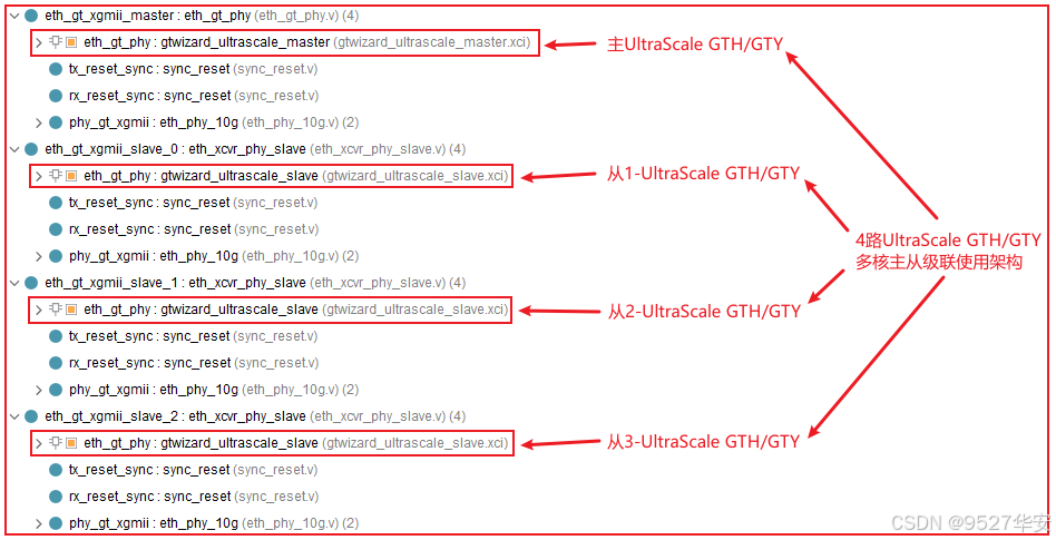 Fpga纯verilog实现10g万兆udp协议栈，使用gth、gty高速接口10gbase R做物理层，提供12套工程源码和技术支持 知乎