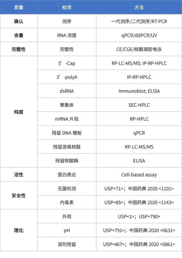 干货分享 | mRNA药物CMC分析与质量研究 - 知乎