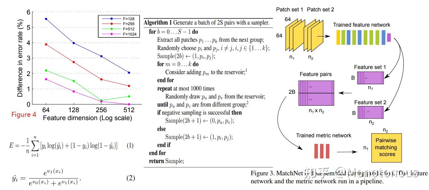 论文阅读|MatchNet: Unifying Feature and Metric Learning for Patch-Based ...