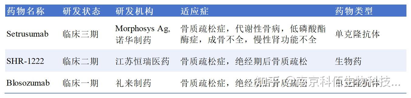 SOST细胞筛选模型 - 知乎