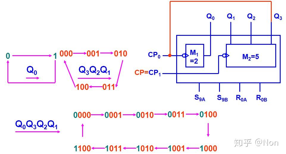 数电总结 - 知乎