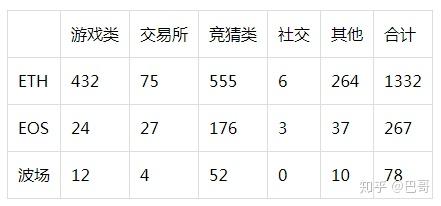 TopDapp：Dapp的2019如何取得突破？ - 知乎