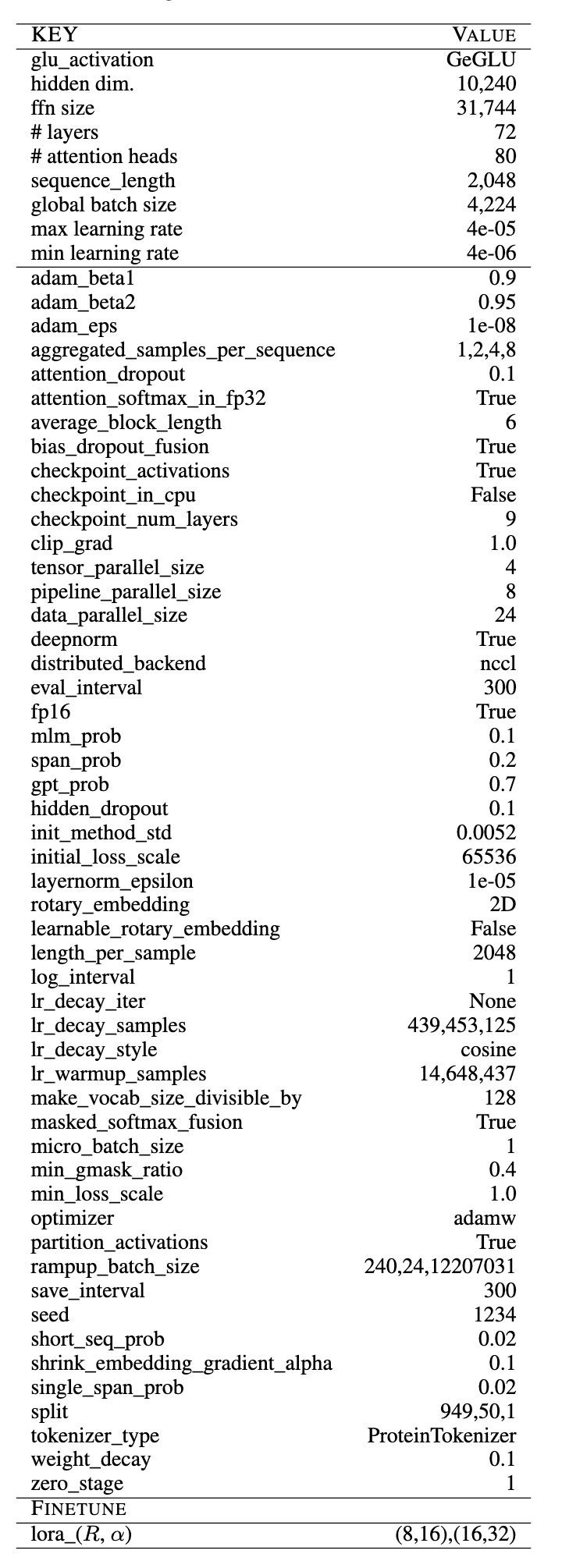 将蛋白质语言模型扩展到千亿参数，深度解读百图生科、清华xTrimoPGLM模型 - 知乎