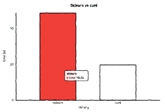 python使用cuML训练你的机器学习模型 - 知乎