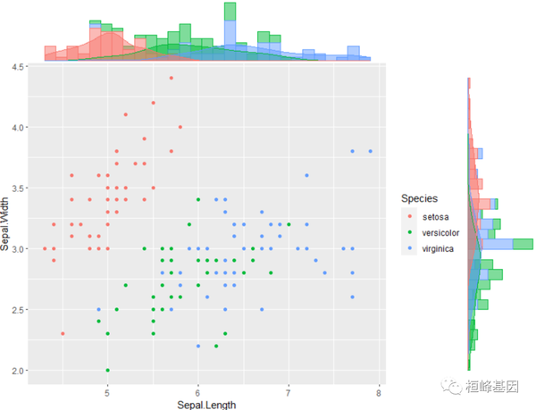 FigDraw 23. SCI文章中绘图二维散点图与统计图组合 - 知乎