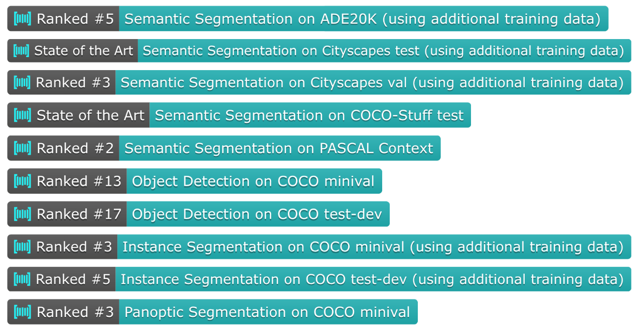ICLR 2023 Spotlight | ViT-Adapter：针对原始ViT结构设计密集预测任务适配器 - 知乎
