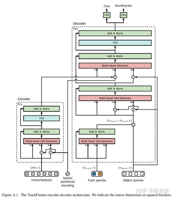 Multi-Object Tracking论文阅读快记 - 知乎