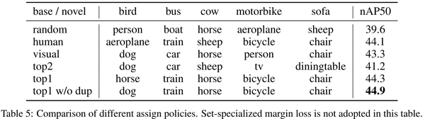 Few-Shot Object Detection via Association and DIscrimination - 知乎
