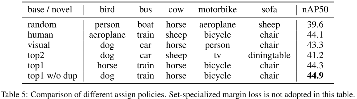 Few Shot Object Detection Via Association And Discrimination 知乎