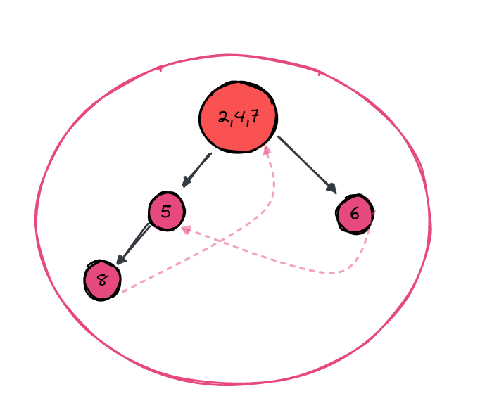 Tarjan SCC 证明 - 知乎