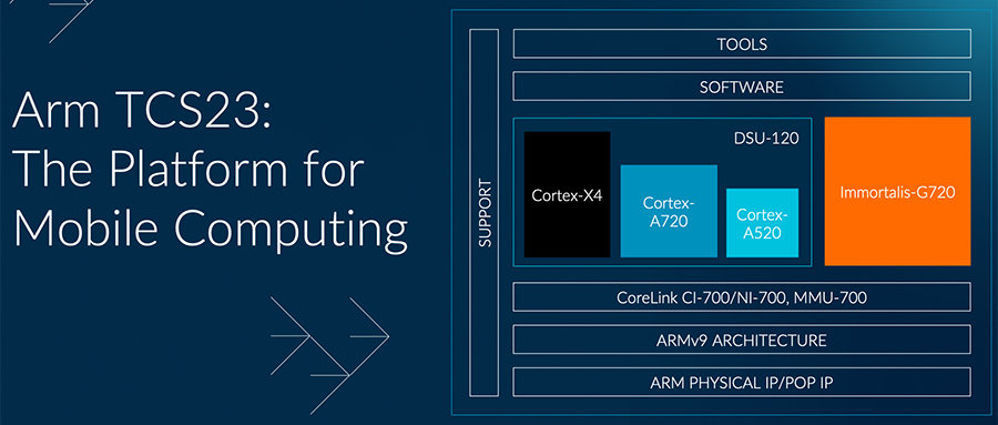 详解Arm最强移动计算平台：五大技术升级，架构细节揭秘 - 知乎