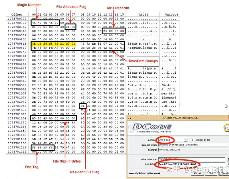 Windows NTFS文件系统原理深度剖析(中篇） - 知乎