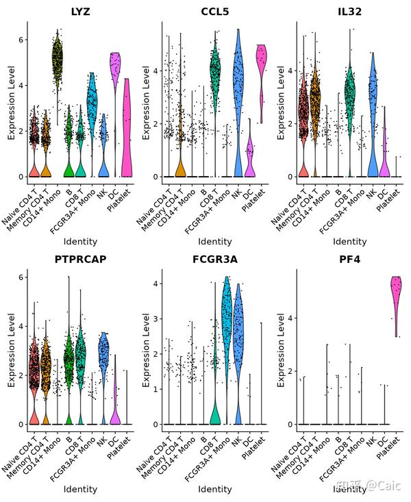 单细胞测序分析：Seurat实操 案例6__基础可视化方法汇总 - 知乎