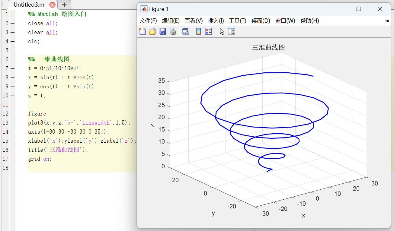 Matlab绘图入门，看这一篇就够了！ - 知乎