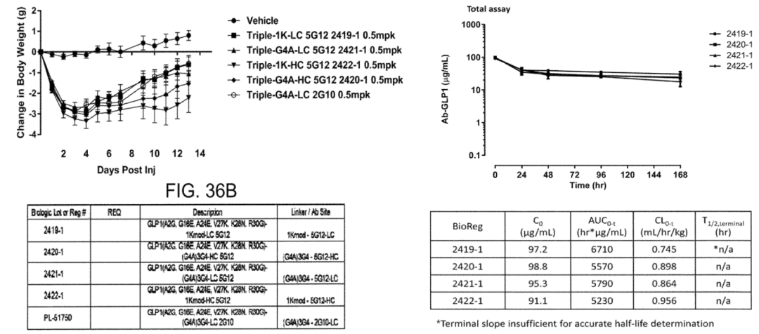 安进减肥管线 AMG 133 进化史 - 知乎