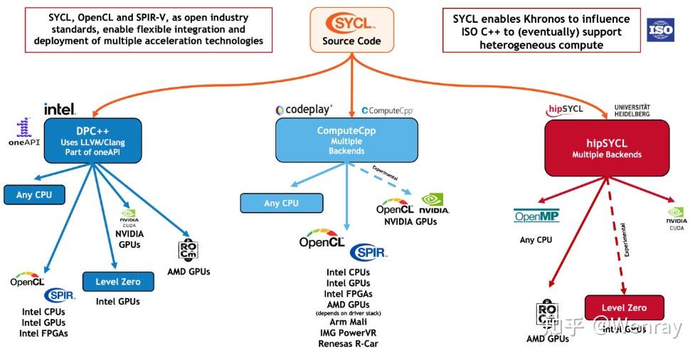 如何安装Intel® oneAPI - 知乎