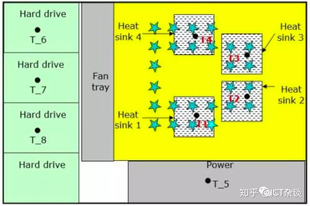 Therm-Jett射流技术在1U服务器系统中的散热研究 - 知乎