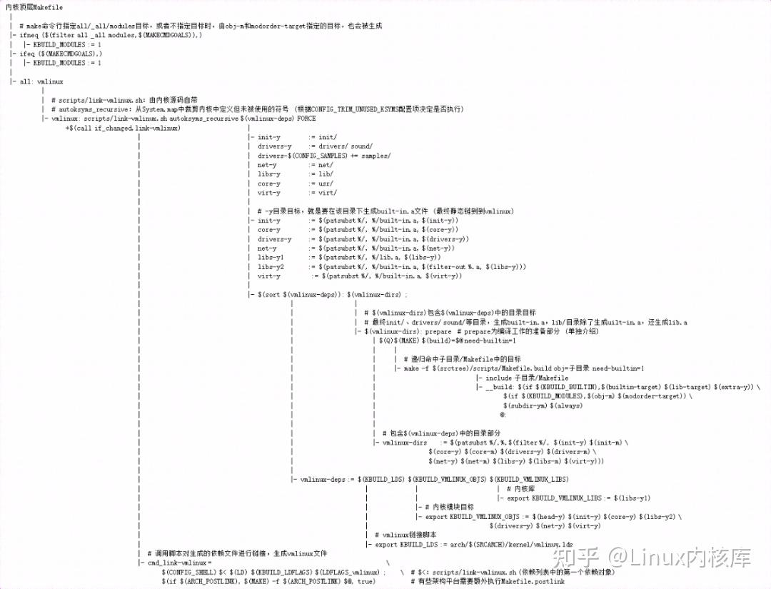 一文讲解Linux内核Makefile执行流程 - 知乎