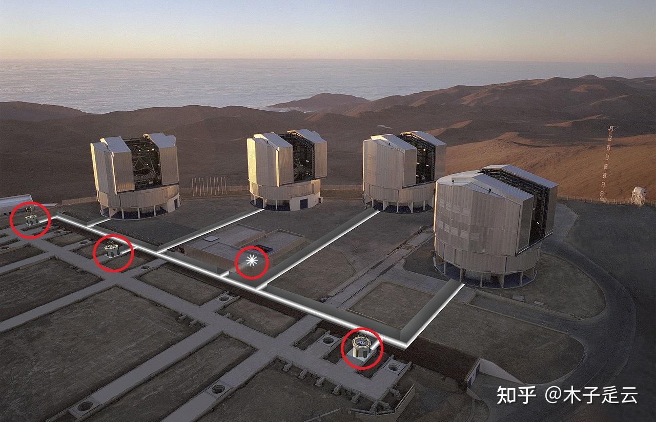 第十五期：光学望远镜特辑之VLT - 知乎