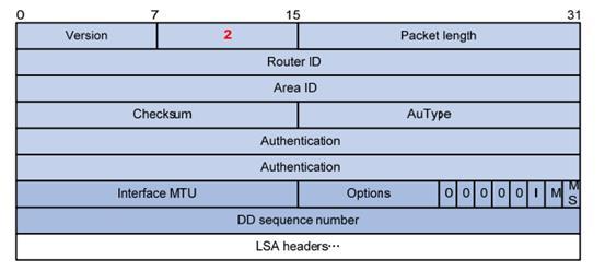 OSFP协议特点详解以及OSFP单多区域配置实例 - 知乎