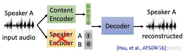 语音转换 Voice Conversion - 知乎
