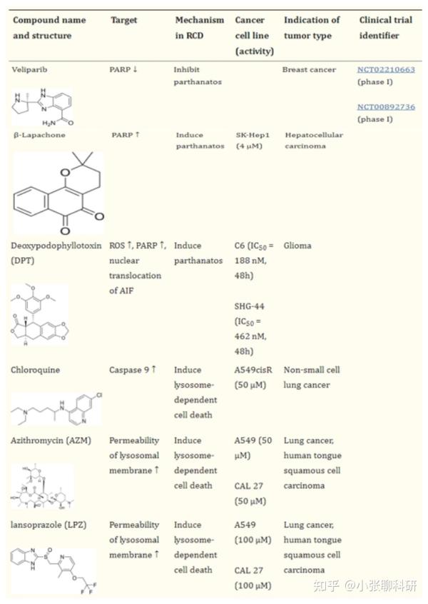综述丨细胞死亡有那么多热点，这个Parthanatos值得了解 - 知乎