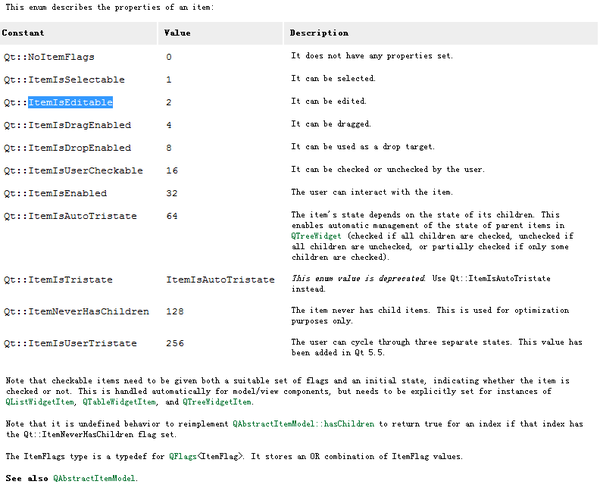 关于Pyqt5中QTableWidgetItem控件的无法设置编辑状态（flags）的BUG！（已解决） - 知乎