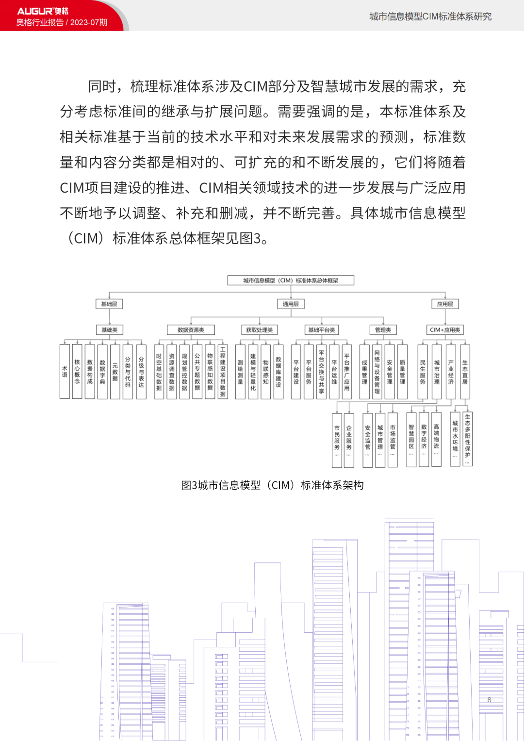 行业报告|城市信息模型CIM标准体系研究 - 知乎