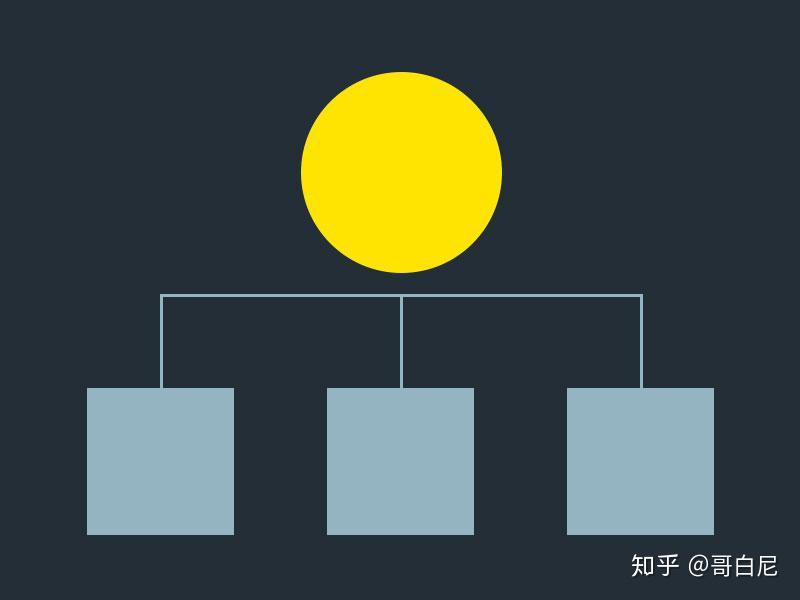 如何设计好UI界面（一）：排版篇 - 知乎