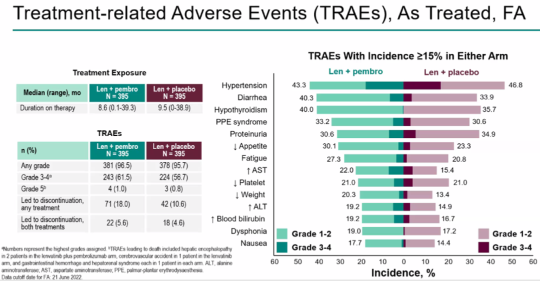 解读LEAP-002研究：剖因析果，凝练新思 - 知乎