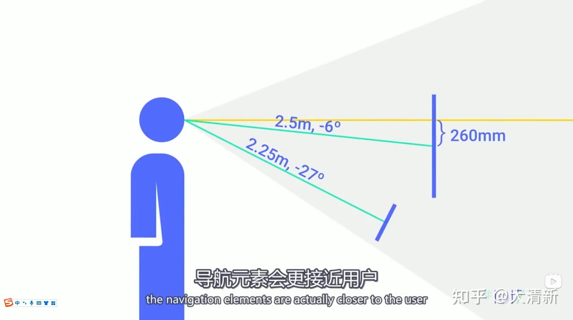 VR视觉设计（含行业规范、UI） - 知乎