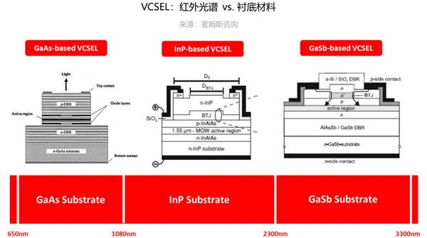 第38期“见微知著”培训课程：VCSEL技术及应用 - 知乎