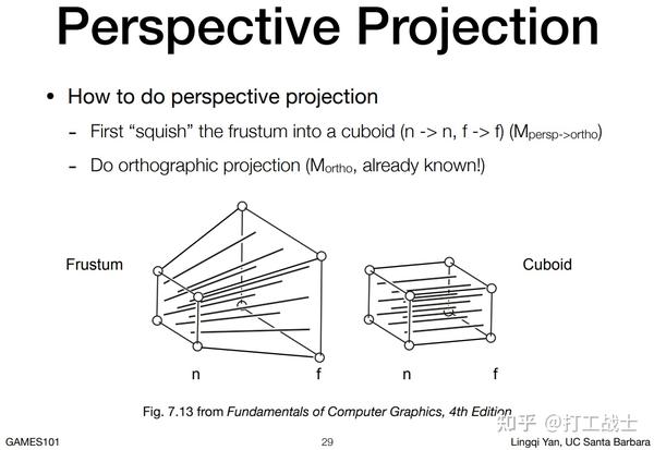 LearnOpenGL-3(MVP变换与摄像机) - 知乎