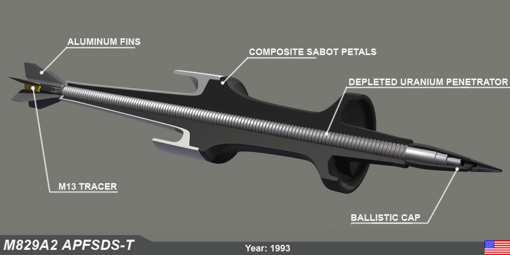 浅谈坦克穿甲弹 - 知乎