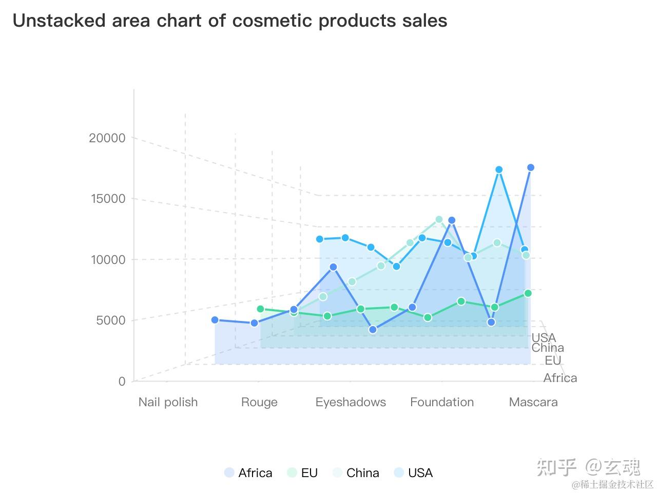 探索 VChart 图表库：简单、易用、强大、炫酷的可视化利器 - 知乎