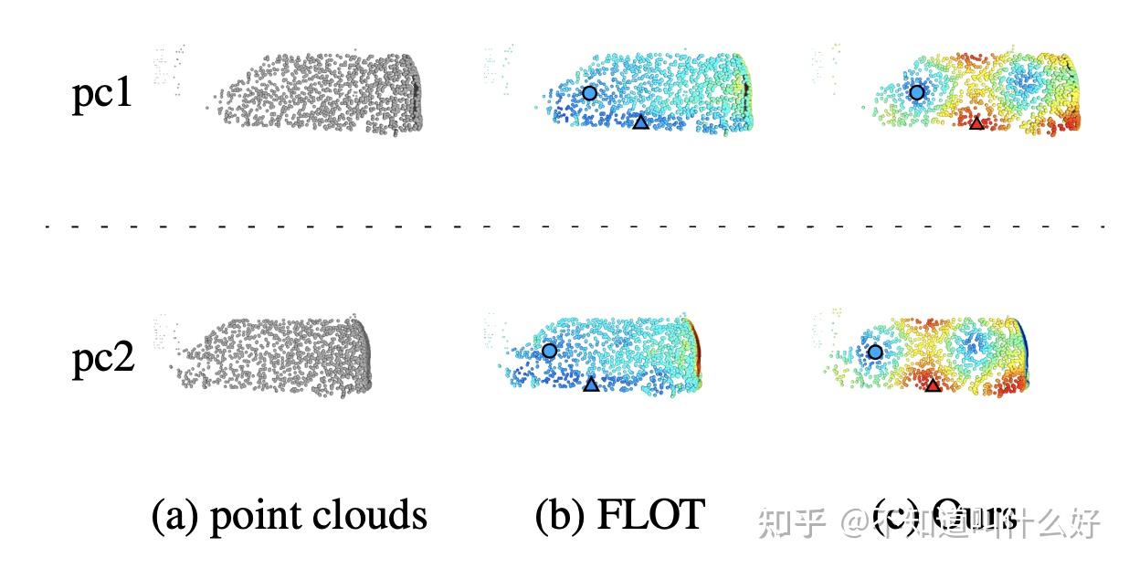 SCTN: Sparse Convolution-Transformer Network for Scene Flow Estimation (AAAI 2022) - 知乎
