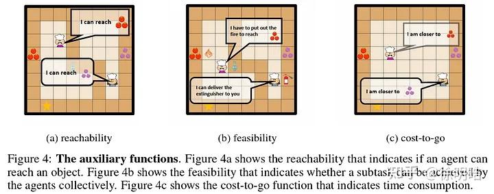 [RL] E-MAPP: Efficient Multi-Agent Reinforcement Learning with Parallel Program Guidance ...