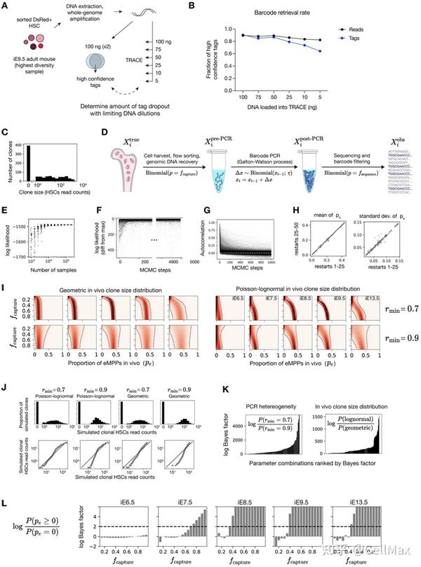 2022年Nature期刊精华汇总 - 知乎