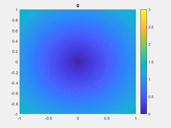 流线、轨迹与脉线 - 知乎