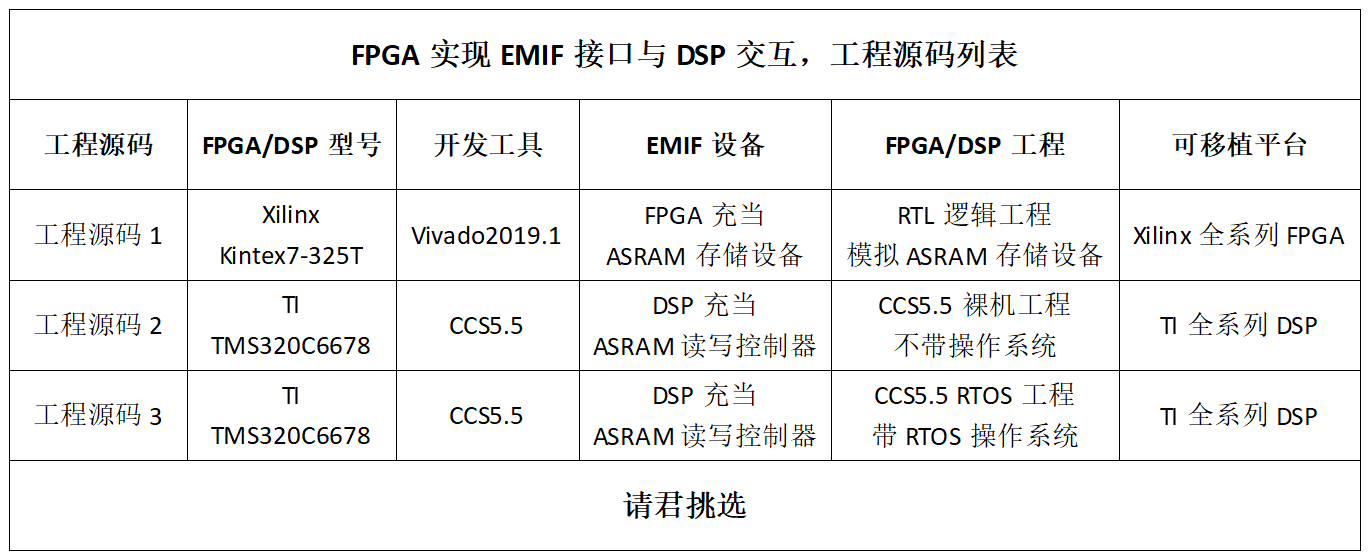 FPGA实现EMIF接口与DSP交互，FPGA+DSP异构方案，提供3套工程源码和技术支持 - 知乎