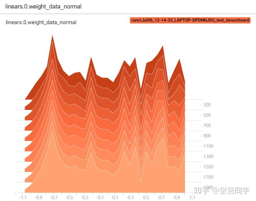 [PyTorch 学习笔记] 6.1 weight decay 和 dropout - 知乎