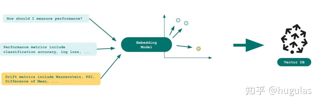 评估和跟踪您的LLM实验：介绍TruLens - 知乎