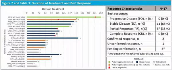 治疗EGFR 20ins的又一悍将——CLN-081（TAS6417） - 知乎
