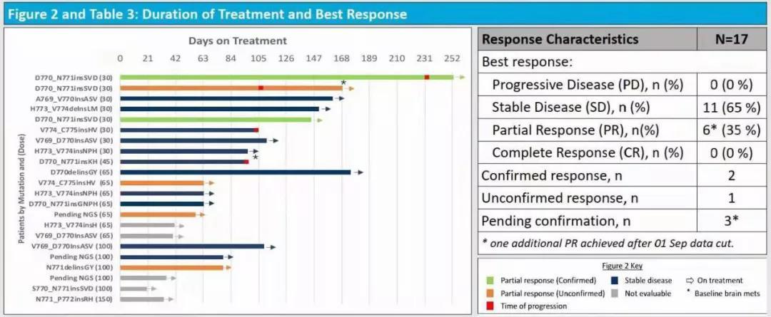 治疗EGFR 20ins的又一悍将——CLN-081（TAS6417） - 知乎