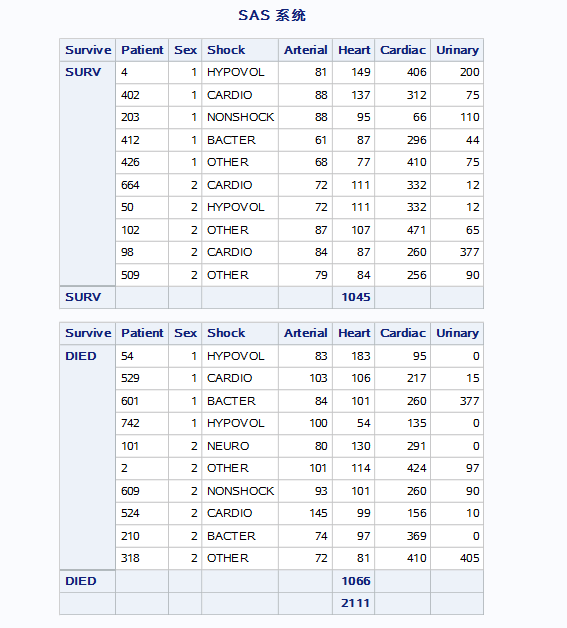 SAS中proc print的应用 - 知乎
