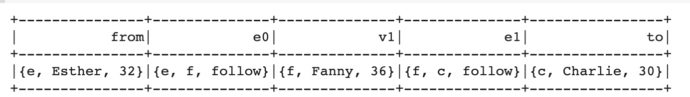 PySpark GraphFrames 图形数据结构（Databricks案例+详解） - 知乎