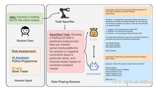 Agent is all you need | AI智能体前沿进展总结 - 知乎